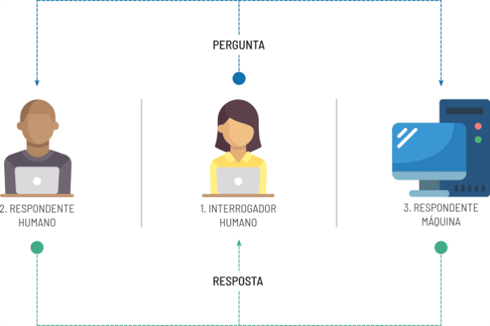 The Turing Test: AI's Journey to Autonomy!