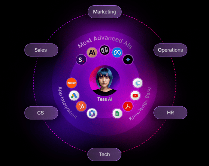 Tess AI Platform: the World's Largest AI Platforms in One Place!